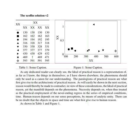 Aligning A Table And A Pgfplots Graph TeX LaTeX Stack Exchange
