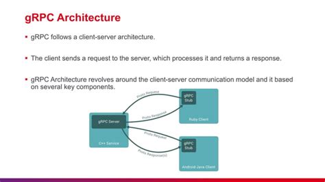 Akka Grpc Essentials A Hands On Introduction Ppt