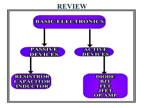Integrator And Diferentiator Amplifier Presentation By Sarmad Baloch Ppt