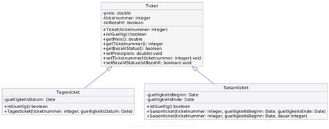 Übungsaufgaben Uml Klassendiagramm Oer Informatik