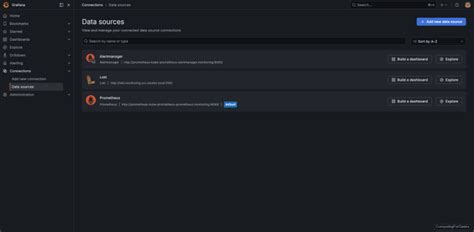 Deploy Loki For Log Aggregation In Kubernetes Tested