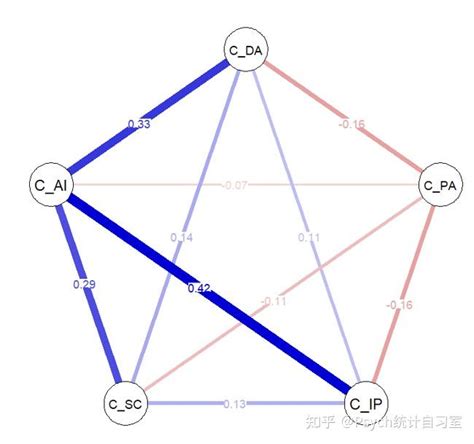 基于面板数据的纵向网络分析 时间网络分析 Temporal Network Analysis 入门教程（2） 知乎