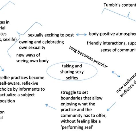 Example Of Situational Map Download Scientific Diagram