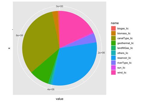 Book Of Exploratory Data Analysis Eda 4 Ggplot2
