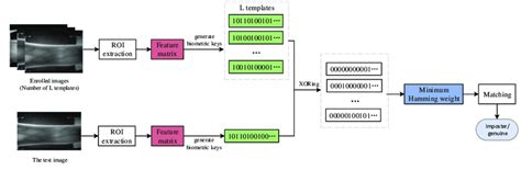 Overall Framework Of The Proposed Method Download Scientific Diagram