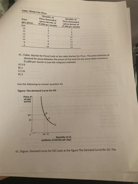 Solved A Minimum Price At 8 Maximum Price Belovw C Chegg Com