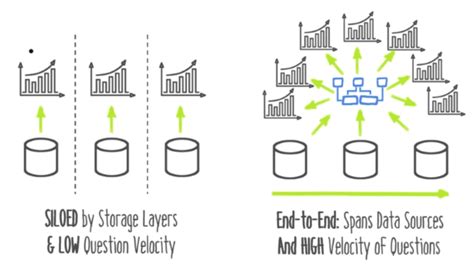 Power Bi Has A Brain Whats Your Bi Strategy