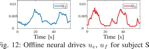 Figure 12 From A Semg Based Human Robot Interface For Robotic Hands