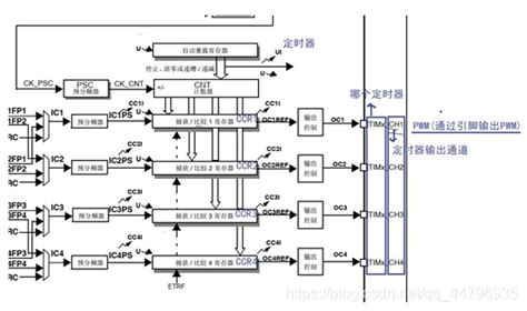 【stm32f4教程】第六节：通用定时器之pwm实现呼吸灯blinker点灯科技通过pwm实现呼吸灯 Csdn博客