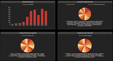 Medialytics 20 A Free Analytics Tool For Your Plex Content Rplex