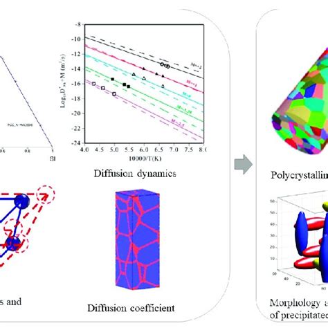 Schematic Diagram Of Multi Scale Calculations Download Scientific Diagram
