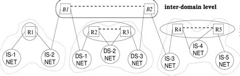 routing architecture of qos capable routers download scientific diagram