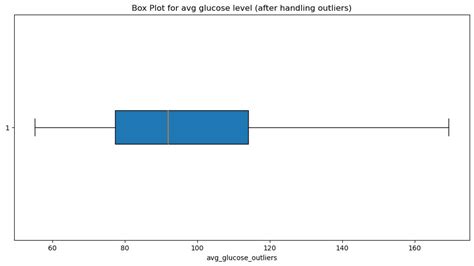 Fadi Ayoub On Linkedin Datascience Healthcareanalysis
