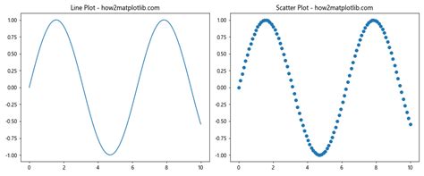 How To Plot Multiple Plots In Matplotlib Matplotlib Color