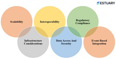 11 Data Integration Strategies Techniques And Requirements Estuary