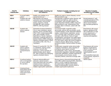 Asa Classification Key Examples Explained