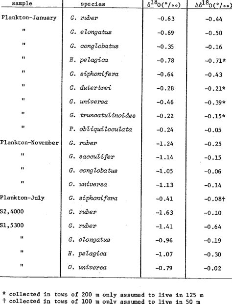 Deviation From Oxygen Isotopic Composition Negative Deviations