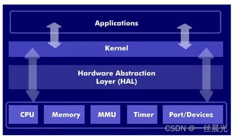 windows内核 hal在抽象什么 3 4 主板hal csdn博客