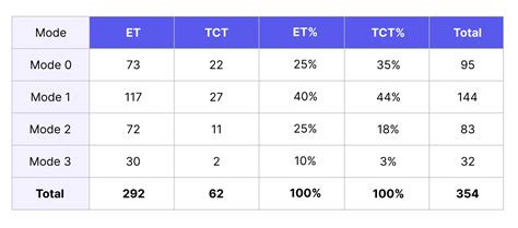Exploratory Testing Explained Best Practices Free Template