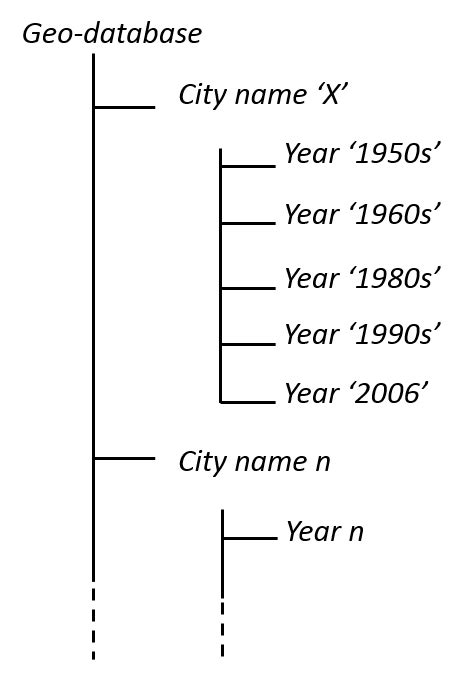 structure of the final geo database download scientific diagram