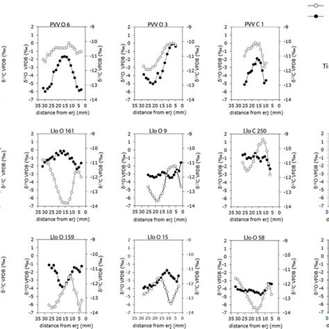 Results From Sequential Download Scientific Diagram