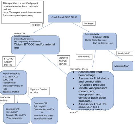 pea and pseudo pea a proposed algorithm criticalcarenow