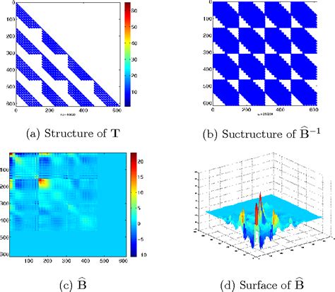 Figure 9 From A Parallel Implementation Of The Ensemble Kalman Filter