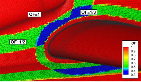 Calculated Overlap Factor Of For Load Calculation Of Overlapping Download Scientific Diagram