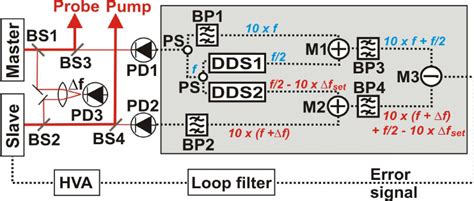 Setup Of The High Speed Asops System The Gray Box Exhibits The