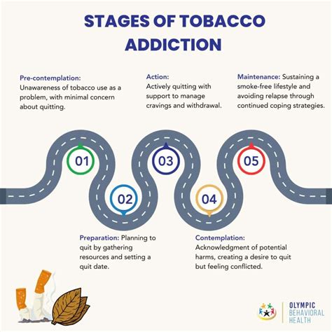 Tobacco Addiction Symptom Causes Effect Treatment And Prevention