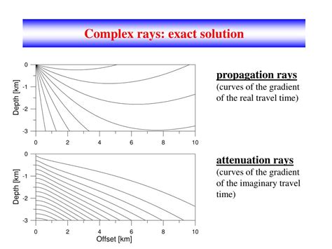 Ppt On Numerical Solving The Complex Eikonal Equation Using Ray Tracing Methods Powerpoint