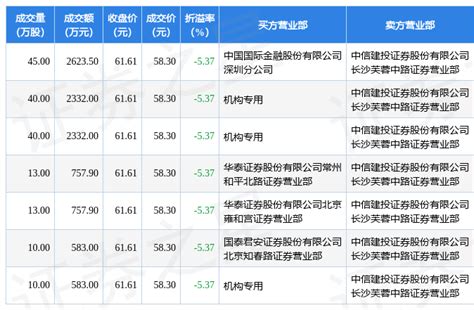 3月7日晶澳科技现7笔大宗交易 机构净买入5247万元数据指标成交