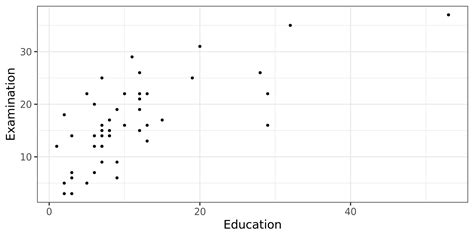 BASV53 Introduction To R Plotting Data Part 1