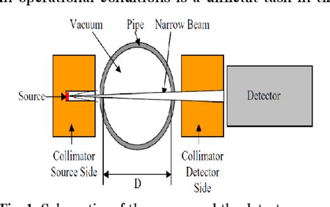 Figure 15 From Design And Simulation Of A Multienergy Gamma Ray Absorptiometry System For
