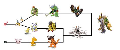 Titamon First Line Digimon