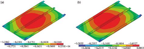 Specimen S3 Predicted Initial Geometric Imperfection Patterns Induced