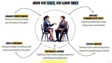 Pratap Rathi On Linkedin Teaching Learning Communication