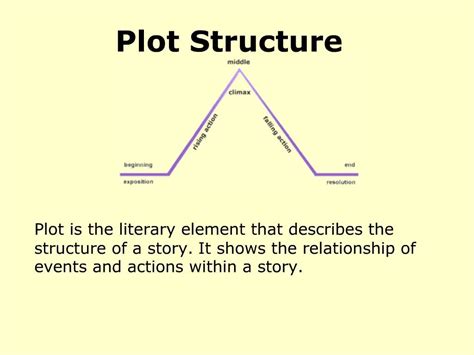 PPT Plot Structure PowerPoint Presentation Free Download ID