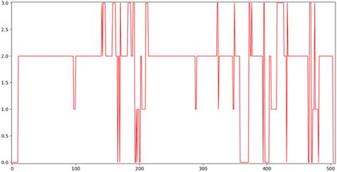 The Visualization Of Emotion Distribution After Annotation A The Download Scientific Diagram