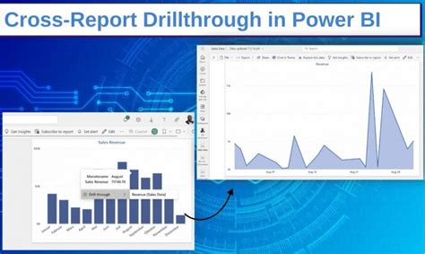 Unlocking The Power Of Cross Report Drillthrough In Power Bi Data