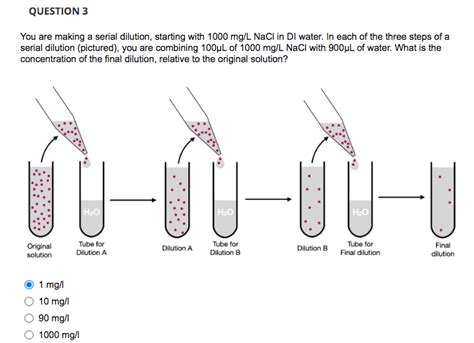 Solved You Are Making A Serial Dilution Starting With