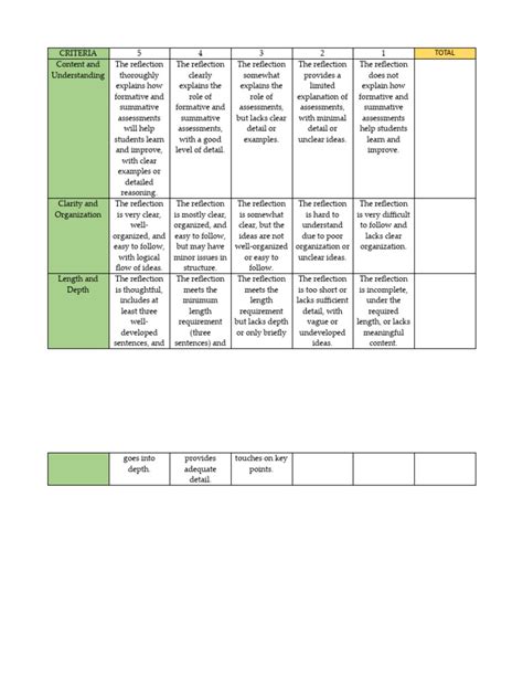 Reflection Rubric Pdf
