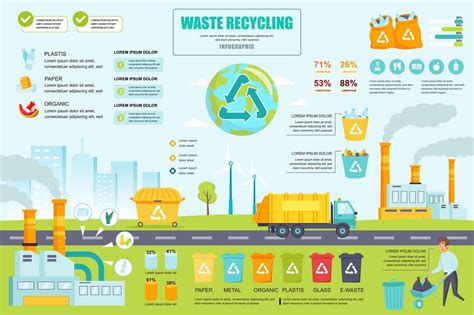 Recycling Infographic Vector Art Icons And Graphics For Free Download