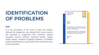 Qcc Quality Control Circle Collaborative Problem Solving PDF