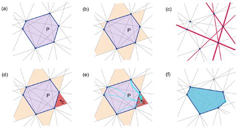 논문 리뷰 Advancing Geometry With Ai Multi Agent Generation Of Polytopes