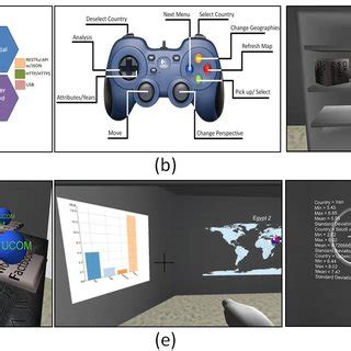 A Architecture Diagram B Game Controller C Database Download Scientific Diagram