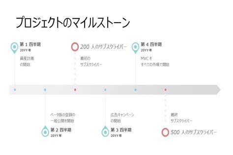 マイルストーンテンプレート使える12選2023年版