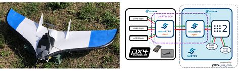 Real Time Vdm Based Autonomous Navigation Software Development For A