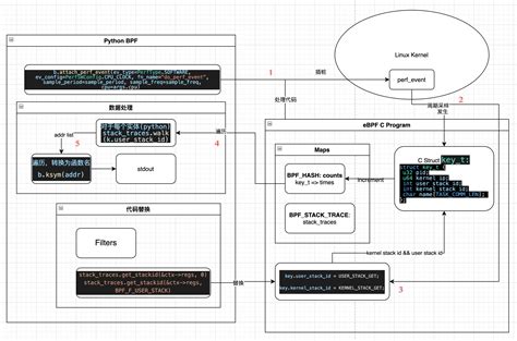 ebpf 3 profile的源码解析 ebpf profiling csdn博客