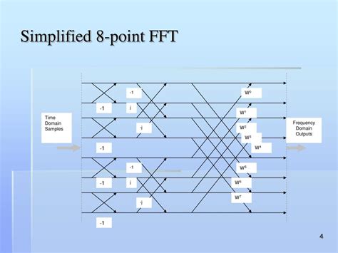 Ppt Reconfigurable Fft Architecture Powerpoint Presentation Free